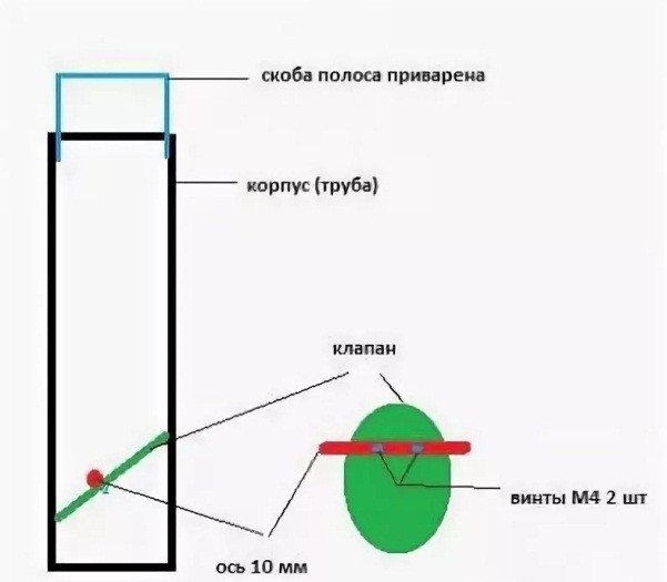 Желонка своими руками: как сделать и особенности использования для рыбалки